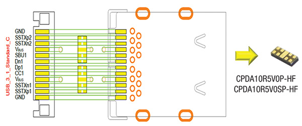 USB 3.1/USB Type-C | DigiKey