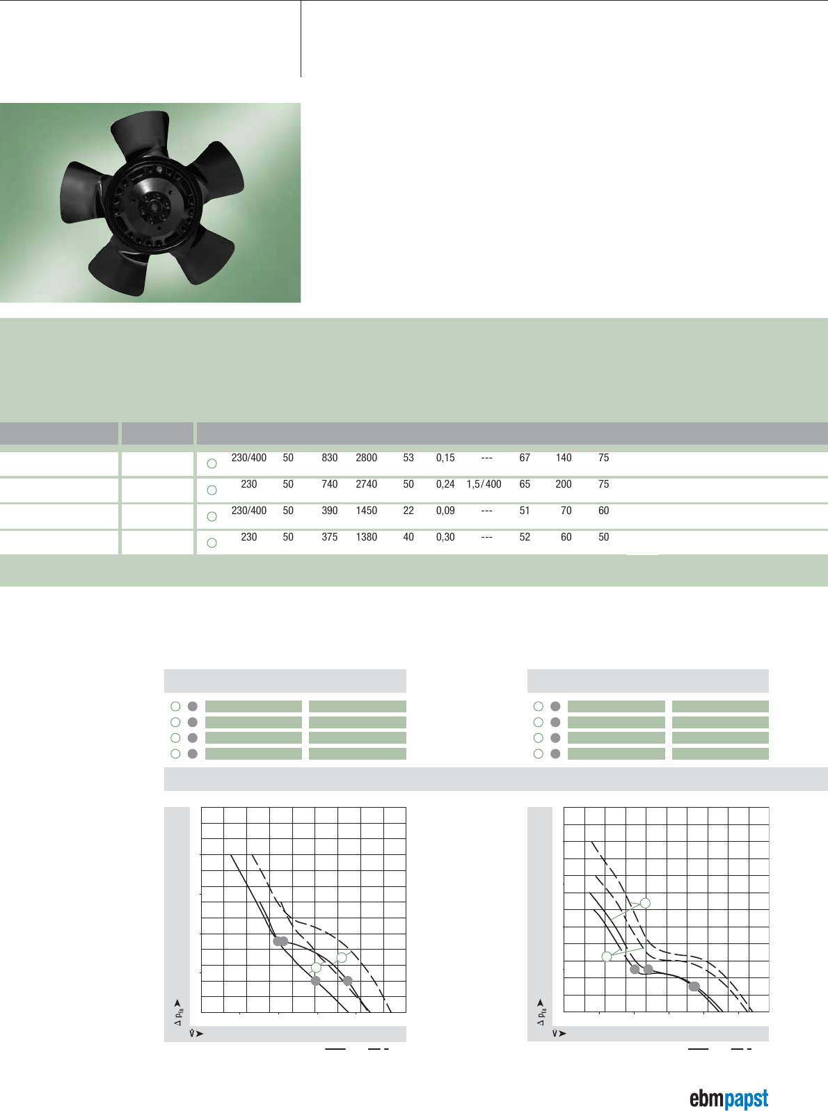 Axial Fans Catalog Datasheet by ebm-papst Inc. | Digi-Key Electronics