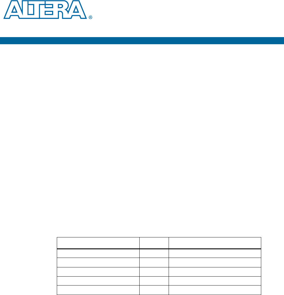 Cyclone V SoC Dev Kit Guide Datasheet by Intel | Digi-Key Electronics