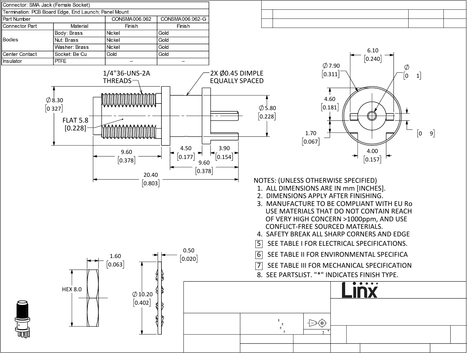 CONSMA006.062 Drawing Datasheet by Linx Technologies Inc. | Digi-Key Electronics