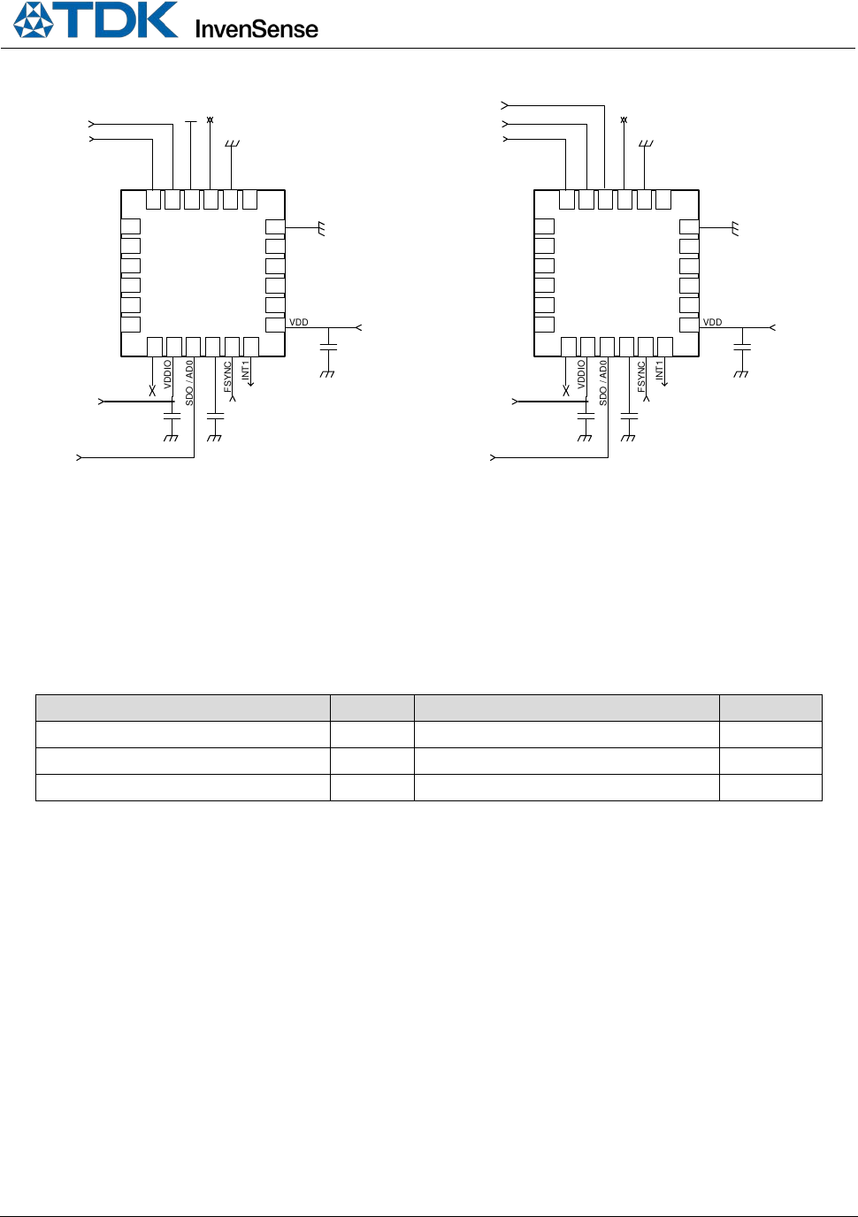 ICM-20948 Datasheet by TDK InvenSense | Digi-Key Electronics