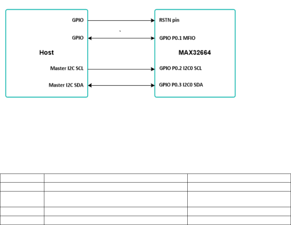 MAX32664 Guide Datasheet by Maxim Integrated | Digi-Key Electronics